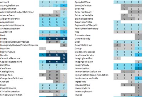 the fhir journey