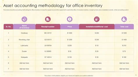 Asset Accounting Methodology For Office Inventory Ppt Example