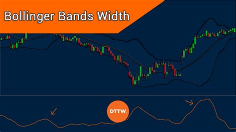 How To Gauge Volatility With The Bollinger Bands Width Indicator Real