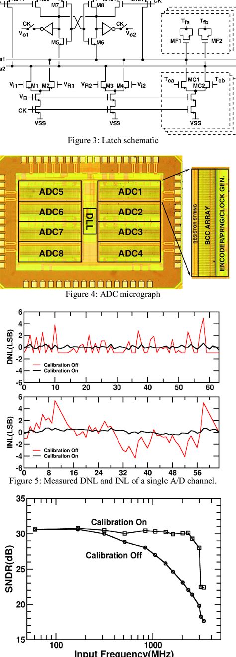Figure From A CMOS Bit GS S Time Interleaved ADC With Digital Background Calibration