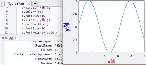 文学文享（11）：matlab绘图学习之x Ylabel和图像属性 知乎