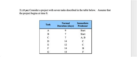 Solved 3 15 Pts Consider A Project With Seven Tasks
