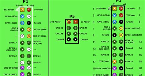 Raspberry Pi GPIO Servo Control Without An External Controller Gadget Explained Reviews