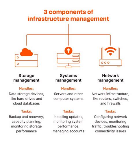 Mohammad M Alamoudi On Linkedin Learnitsimply Infrastructure