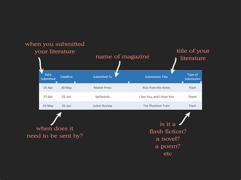 Excel Writing Submission Tracker Magazine Publication Tracking Author Writing Tools Excel