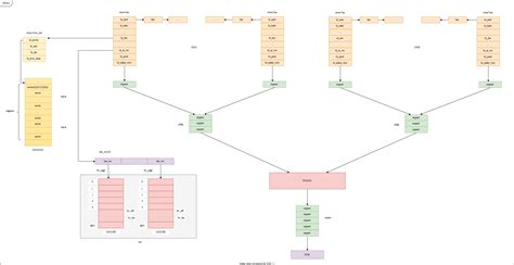 Linux驱动移植 Linux块设备驱动blk Mq 大奥特曼打小怪兽 博客园
