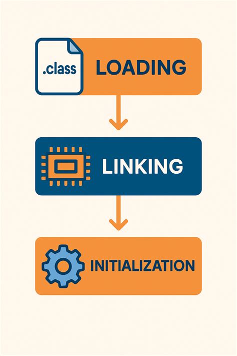 Journey Through Java — Day 10 How Java Influenced Modern Languages Kotlin Scala Groovy By