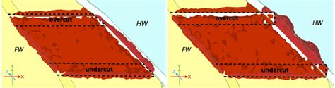 Cross Section Of The σ 3 ≤ 0 Isosurface Of The Numerical Model For A