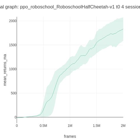 GitHub Kengz SLM Lab Modular Deep Reinforcement Learning Framework In PyTorch