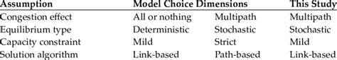 Transit Assignment Model Choice Variables Download Scientific Diagram