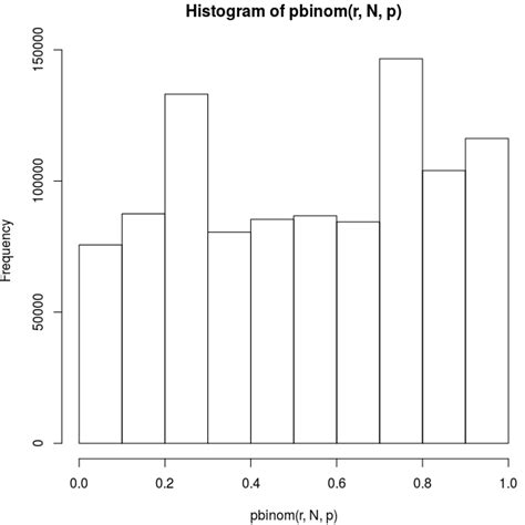 Hierarchical Multivariate Ordinal Model Diagnostics And Tuning Brms