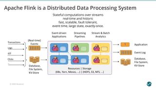 ApacheCon Flink SQL In Time To Show Off PPT