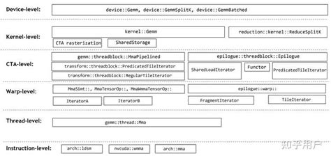 请问大佬可以推荐一下有关cuda加速的开源项目吗？ 知乎