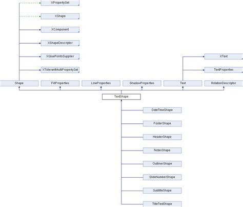 LibreOffice TextShape Service Reference