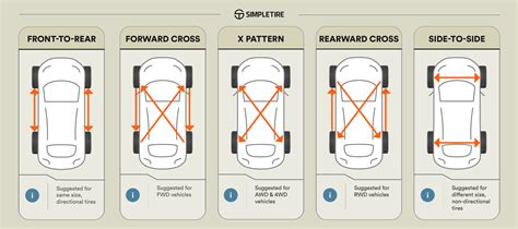 Tire Rotation How Often Should You Do It SimpleTire
