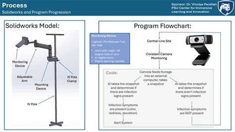 Robotic Dressing Site Monitoring Device For Early Detection Of Central Line Infections Lf