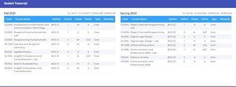 Syeda Rabia Hashmi On Linkedin Alhamdullilah I Have Completed My First Year At The National