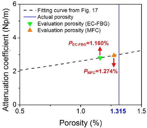 Porosity Evaluation Of Specimen Manufactured By 03 Mpa Download