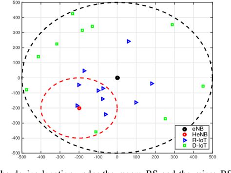 Figure 3 From Energy Efficient Resource Allocation Based On Hypergraph