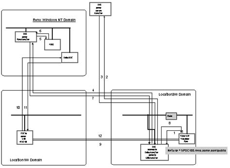 dns and microsoft windows nt 4 0