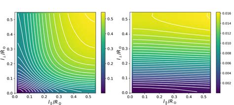 Two Dimensional Second Order Structure Function S 2 Z ± Z ± Download Scientific