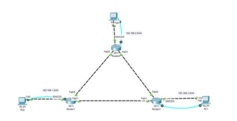 Static Routing Lab Tasks To Complete Configure The Chegg Com