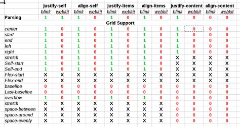Box Alignment And Grid Layout Ii Make Everything Intensely