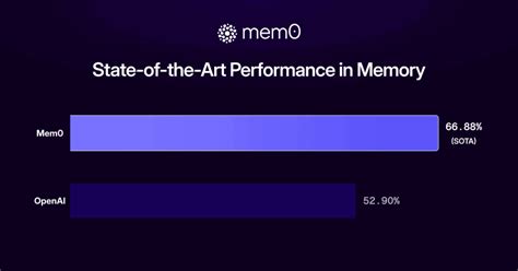 scalable long term memory for production ai agents mem0 prasad