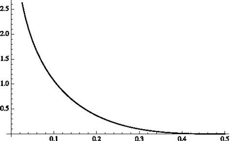 Figure 1 From The Entropy Power Inequality And Mrs Gerbers Lemma For Groups Of Order 2 N