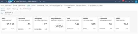 Sap Analytics Cloud Usage Statistics System Ove Sap Community