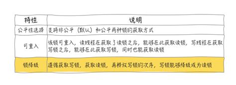 java 搞定reentrantreadwritelock 几道小小数学题就够了 个人文章 segmentfault 思否