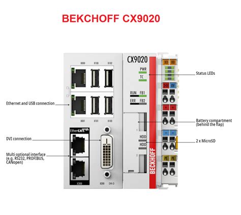 Beckhoff CX9020 BECKHOFF Basic CPU Module At 50000 Piece CPU Module In New Delhi ID