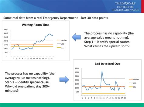 Understanding And Managing Variation Use Of Computer Simulation Ppt