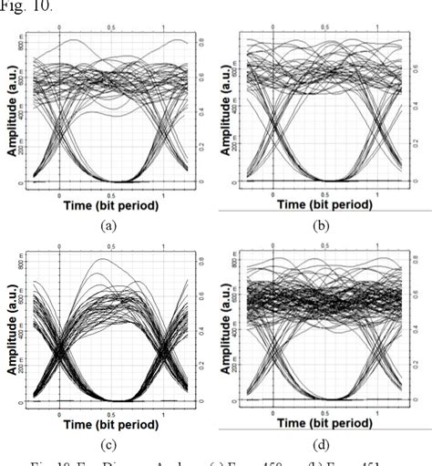 Figure 10 From Development Of A Visible Light Communication Vlc