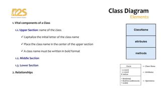 Session Class Diagram Pdf