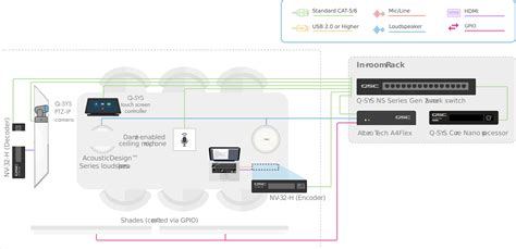 Thiết Bị điều Khiển Q Sys Core Nano Thế Giới Màn Led