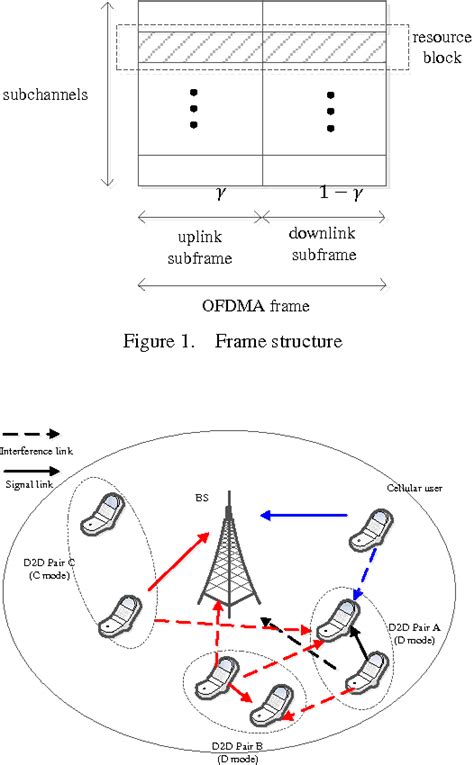 Figure 1 From Joint Mode Selection And Resource Allocation Using