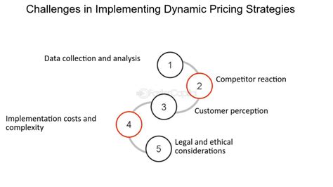 Mastering Dynamic Pricing In Airlines With Ai And Real Time Data