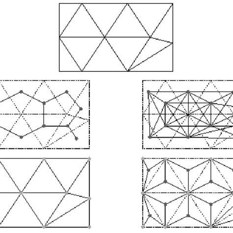 A Simple Mesh And Various Graph Representations Middle Row Dual