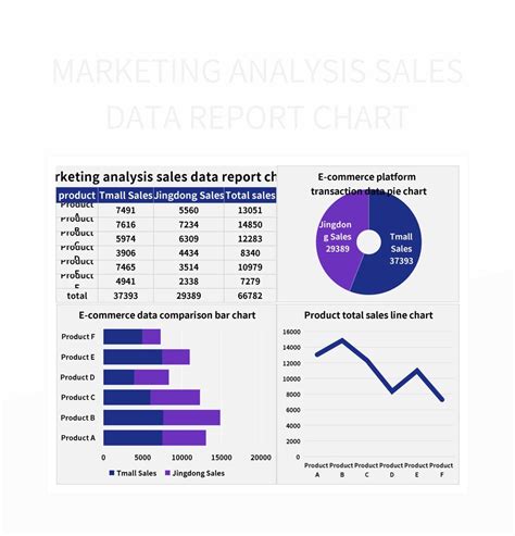 Free Sales Data Report Templates For Google Sheets And Microsoft Excel