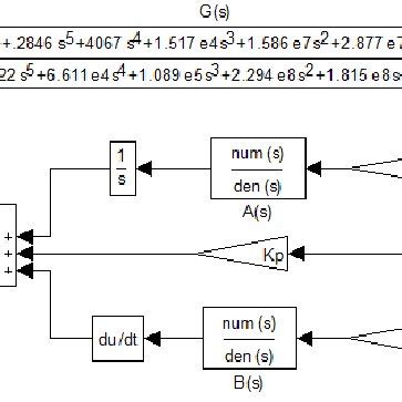 In House Developed Simulink Optimization Model Download Scientific Diagram