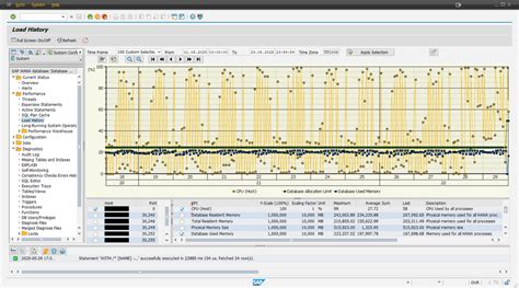 Sap Gui Transaction Code Dbacockpit Load Hist Sap Community
