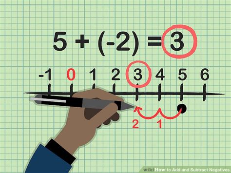 How To Add And Subtract Negatives 13 Steps With Pictures