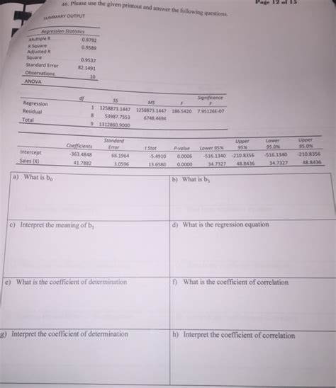 Solved What Is B What Is B Interpret The Meaning Of Chegg Com