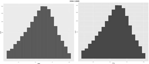 Geom Histogram