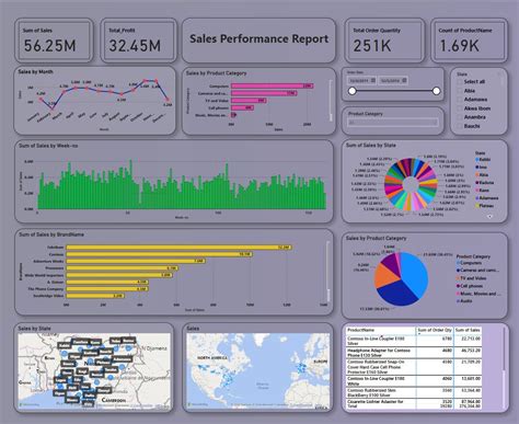 Naveed Khan On Linkedin Datavisualization Powerbi Dashboarddesign