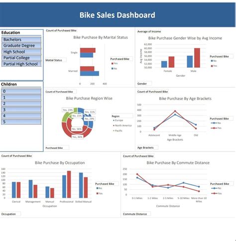 Zia Ullah On Linkedin Dataanalysis Dashboards