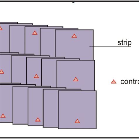 Bundle Block Adjustment 8 Download Scientific Diagram