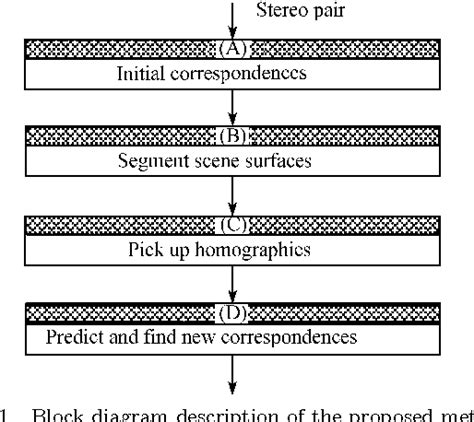 figure 1 from feature matching based on geometric constraints in weakly