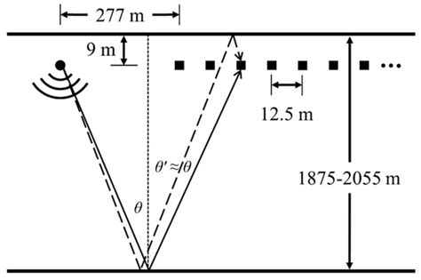 Acoustics An Open Access Journal From MDPI